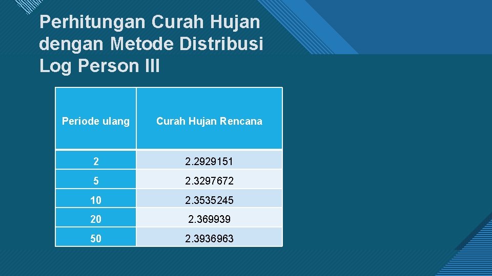 TUGAS AKHIR Evaluasi Sistem Saluran Drainase Pada Kawasan