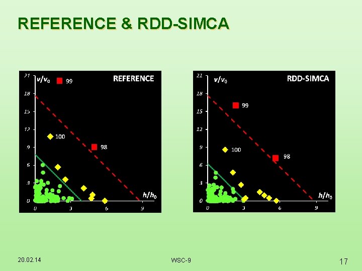 Dual data driven SIMCA as a oneclassifier Alexey