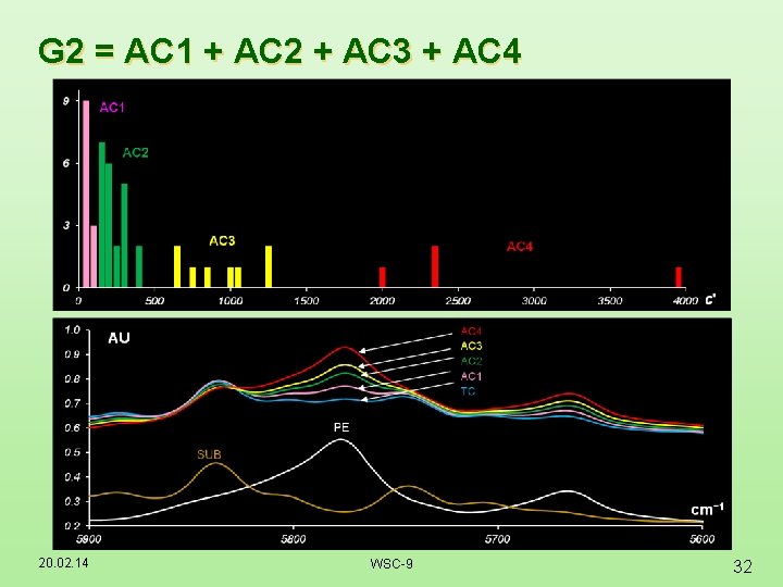 Dual data driven SIMCA as a oneclassifier Alexey