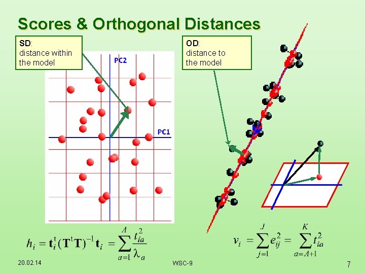 Dual data driven SIMCA as a oneclassifier Alexey