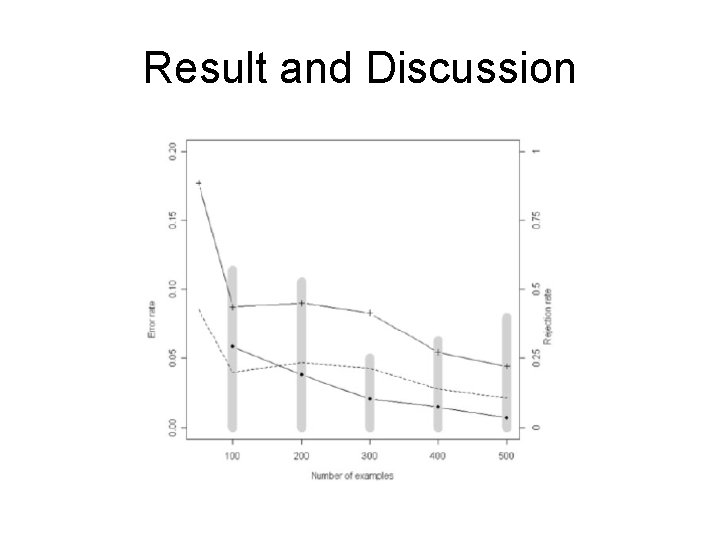 Classification with reject option in gene expression data