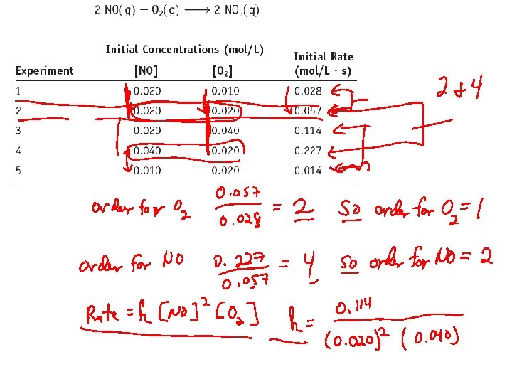 Why do some reactions happen and others dont