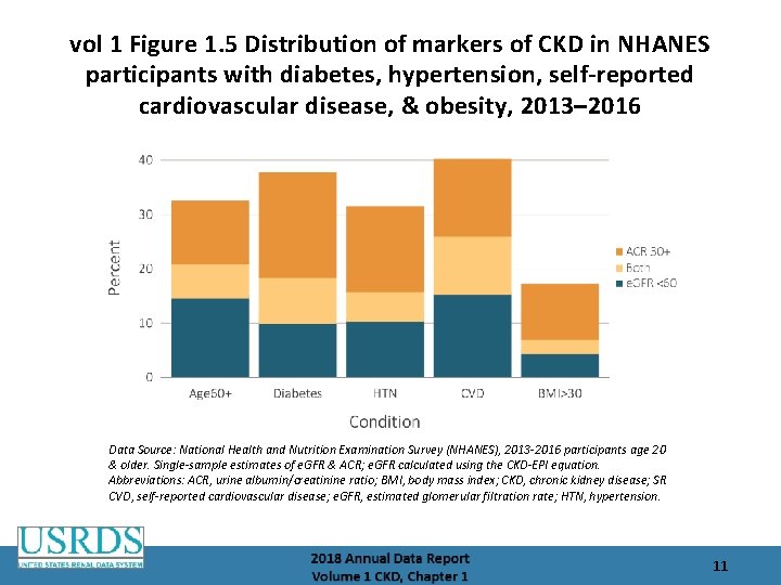 2018 ANNUAL DATA REPORT VOLUME 1 CHRONIC KIDNEY