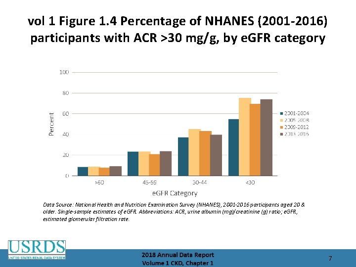 2018 ANNUAL DATA REPORT VOLUME 1 CHRONIC KIDNEY