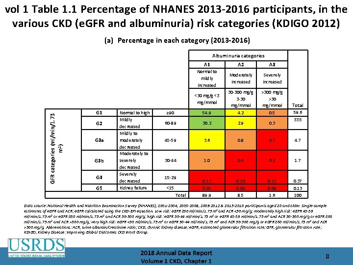 2018 ANNUAL DATA REPORT VOLUME 1 CHRONIC KIDNEY