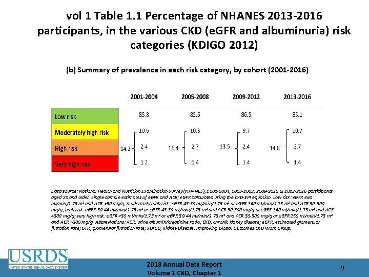 2018 ANNUAL DATA REPORT VOLUME 1 CHRONIC KIDNEY