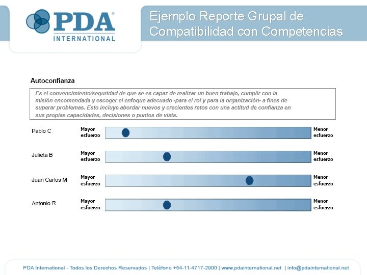 Evaluacin de Perfiles PDA Personal Development Analysis Qu