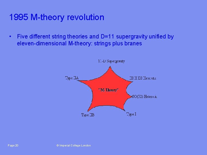 The World in Eleven Dimensions Michael Duff University