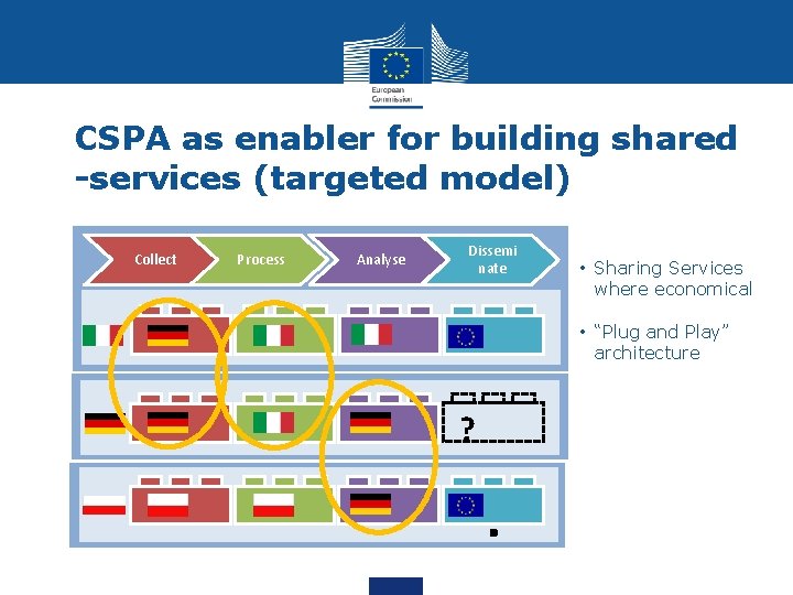 CSPA and the Digital Transformation in the ESS