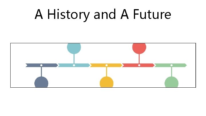 A History and A Future A History and
