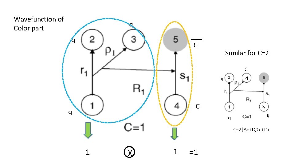 Fivebody structure of heavy pentaquark system First I