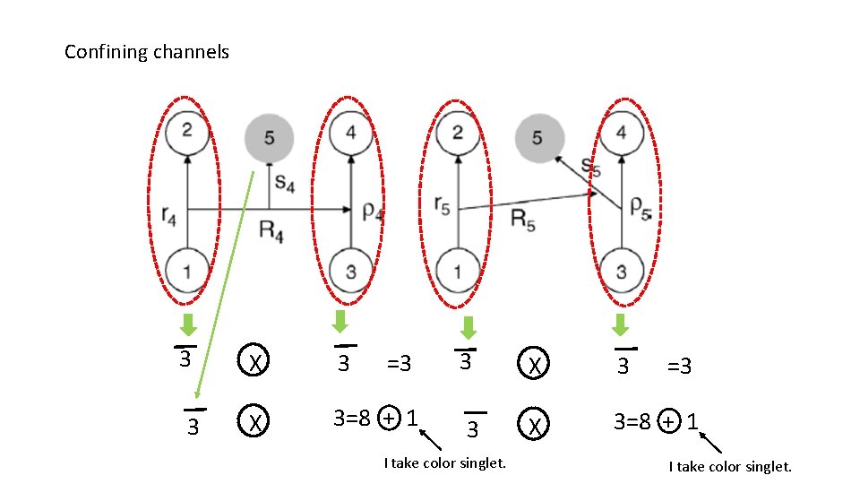 Fivebody structure of heavy pentaquark system First I