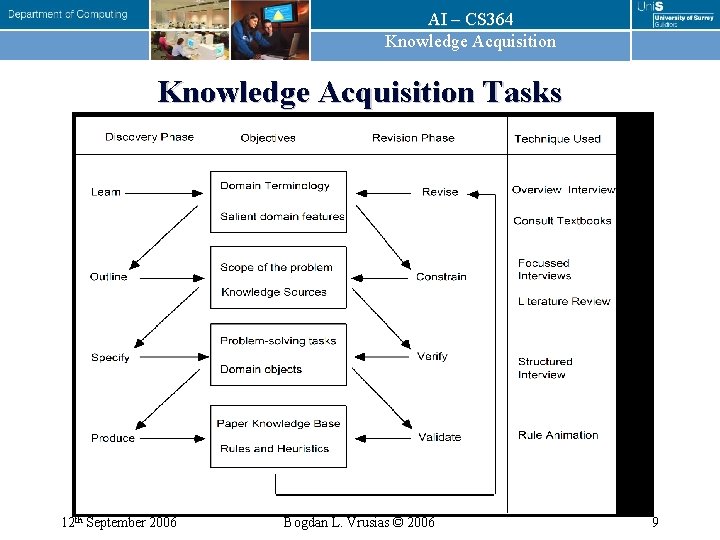 AI CS 364 Knowledge Acquisition 12 th September