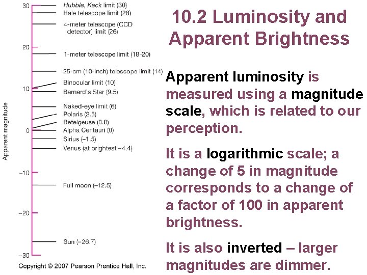Chapter 10 Measuring the Stars Units of Chapter