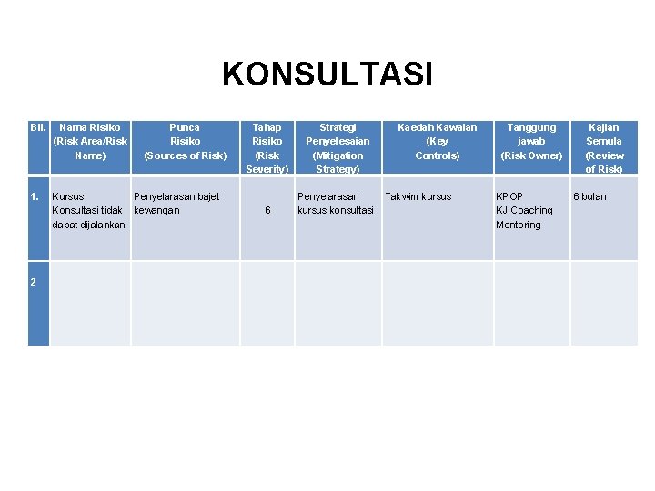 PELAN PENGURUSAN RISIKO 2017 INSTITUT AMINUDDIN BAKI KEMENTERIAN