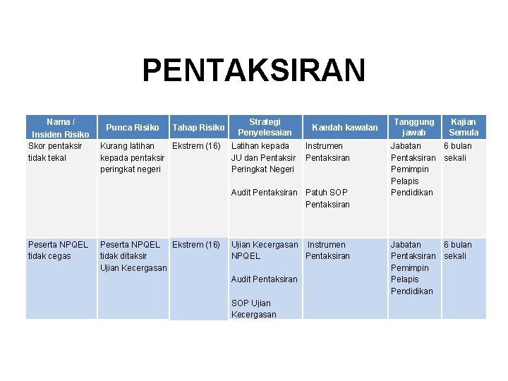 PELAN PENGURUSAN RISIKO 2017 INSTITUT AMINUDDIN BAKI KEMENTERIAN