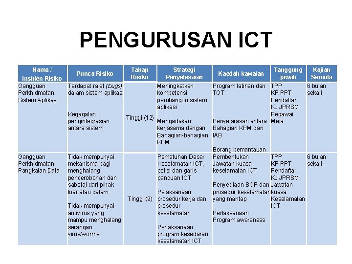 PELAN PENGURUSAN RISIKO 2017 INSTITUT AMINUDDIN BAKI KEMENTERIAN