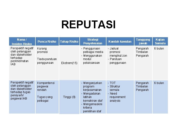 PELAN PENGURUSAN RISIKO 2017 INSTITUT AMINUDDIN BAKI KEMENTERIAN