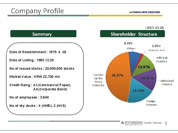 HYUNDAI MIPO DOCKYARD 2013 03 Investor Relations Important