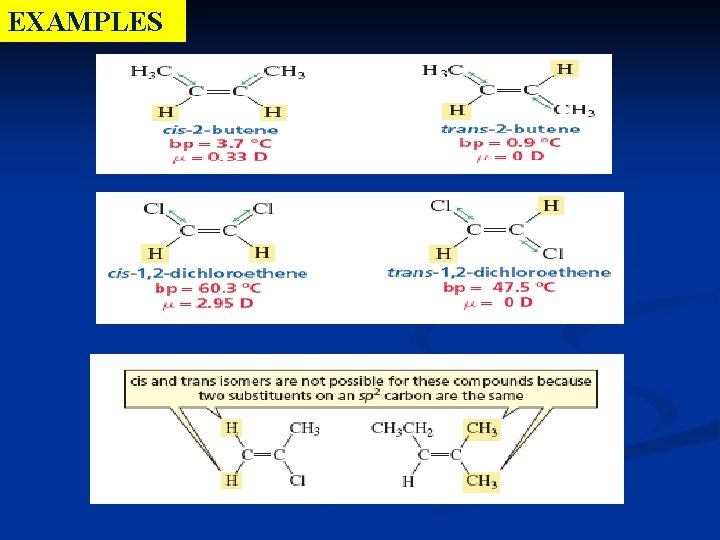 INTRODUCTION OF STEREOCHEMISTRY PRESENTED BY Prof Dr Suyatno