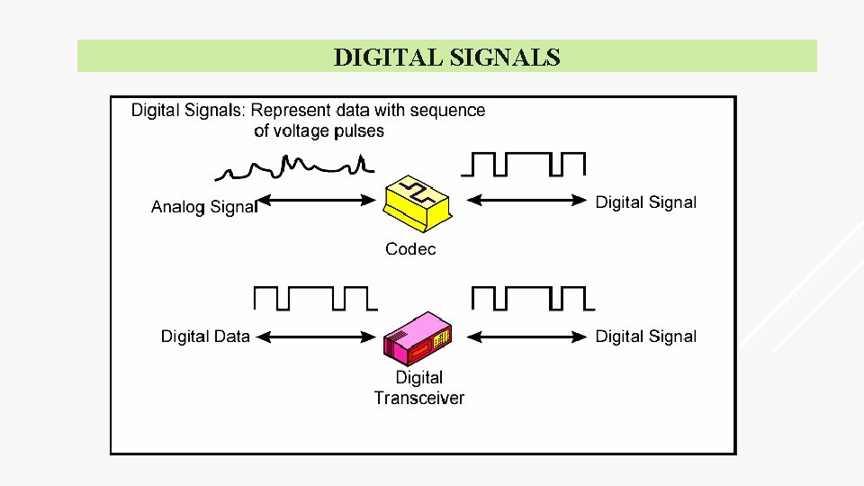 Lecture 3 Data Transmission 1 st semester 1439
