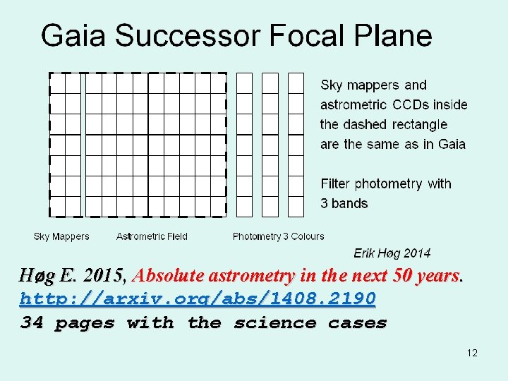 Absolute astrometry In the next 50 years The