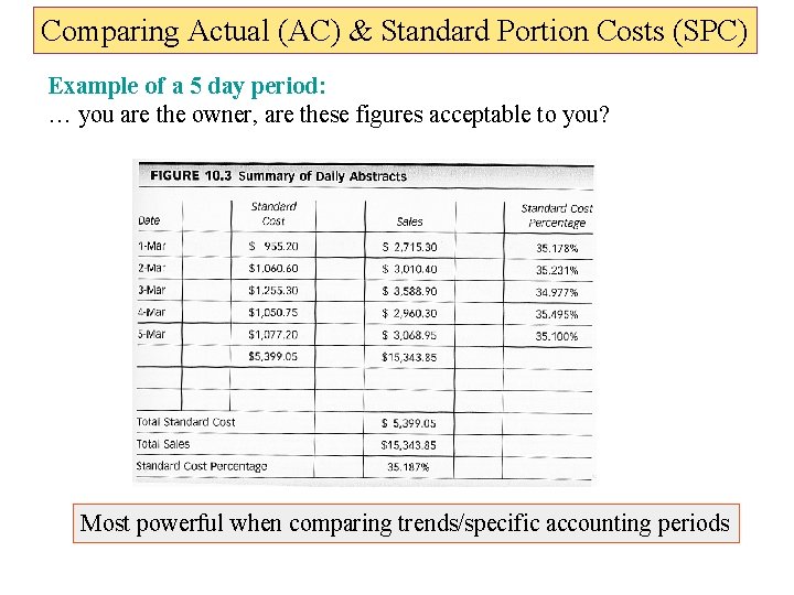 Chapter 10 Monitoring Foodservice Operations Actual vs Standard