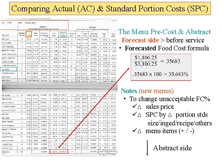 Chapter 10 Monitoring Foodservice Operations Actual vs Standard