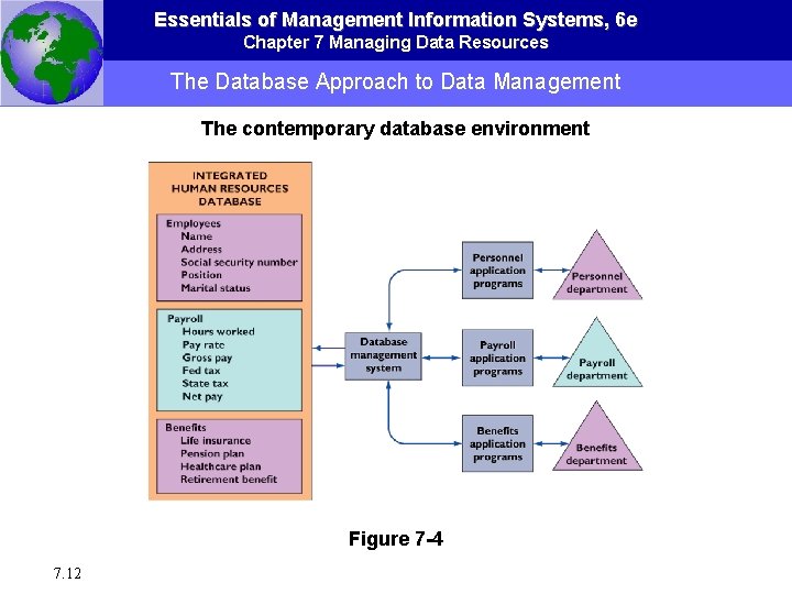 Chapter 7 Essentials of Management Information Systems 6