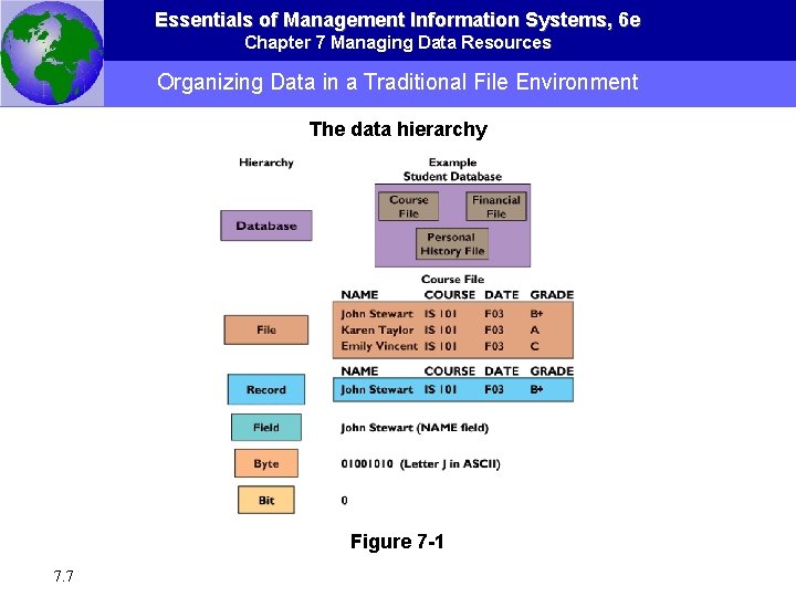 Chapter 7 Essentials of Management Information Systems 6