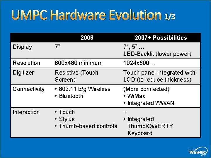 UltraMobile PC UMPC Ecosystem Vikram Madan Development Manager
