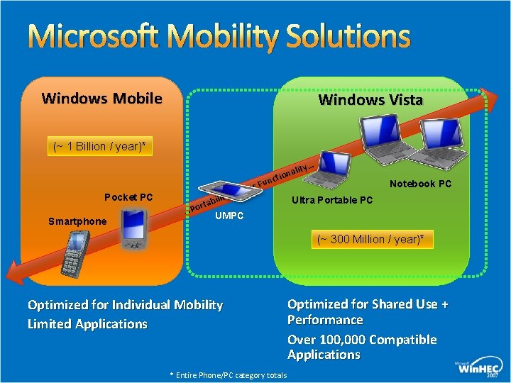 UltraMobile PC UMPC Ecosystem Vikram Madan Development Manager