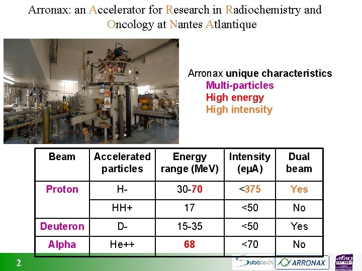 GIP Arronax and Subatech Nantes France Arronax Team