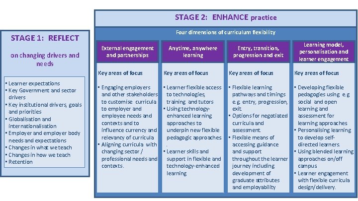 Implementing flexible curricula A workshop to explore approaches