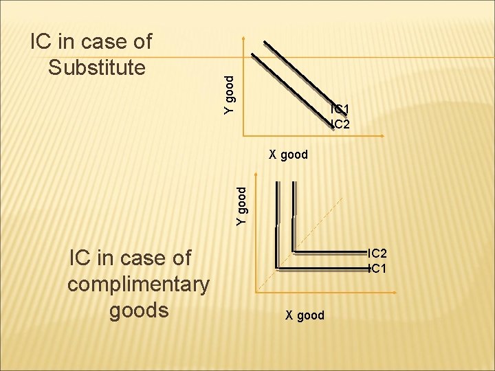 CONSUMER BEHAVIOR INDIFFERENCE CURVE APPROACH BY NEERU KANG