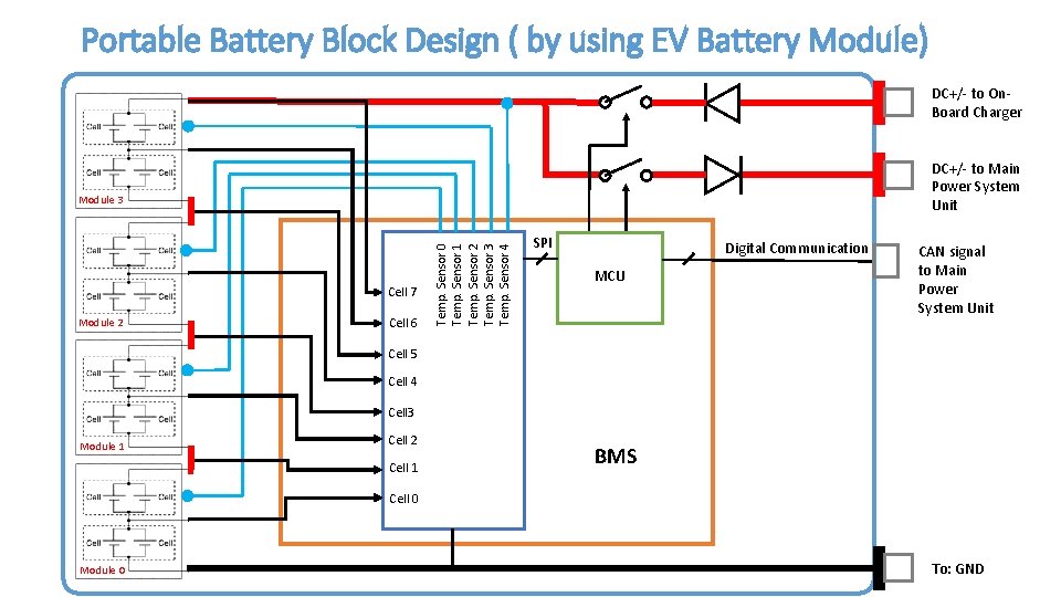 Proposal Mobile Power Hub Retired EV Battery Apr