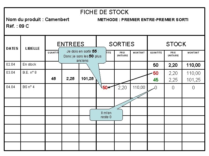 LA VALORISATION DES STOCKS METHODE DU PREMIERENTRE PREMIERSORTI