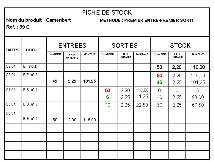 LA VALORISATION DES STOCKS METHODE DU PREMIERENTRE PREMIERSORTI