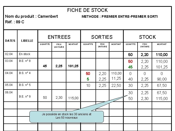 LA VALORISATION DES STOCKS METHODE DU PREMIERENTRE PREMIERSORTI