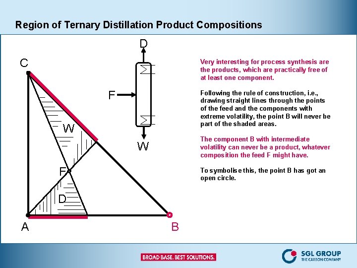 On the Synthesis of Distillation Sequences for Mixtures