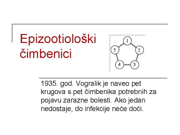 Epizootioloki imbenici 1935 god Vogralik je naveo pet