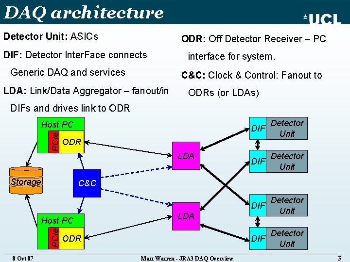 JRA 3 DAQ Overview Matt Warren on behalf