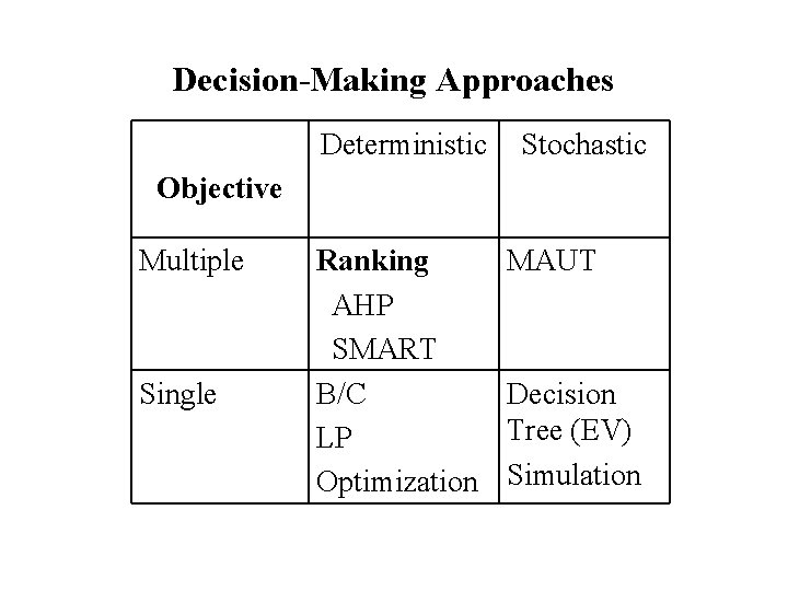 Building and Managing Successful Teams Team Decision Making