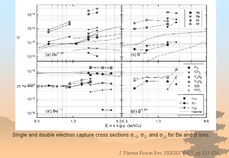 Production and Compilation of Charge Changing Cross Sections
