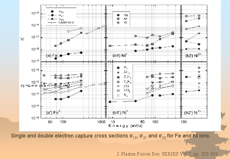 Production and Compilation of Charge Changing Cross Sections