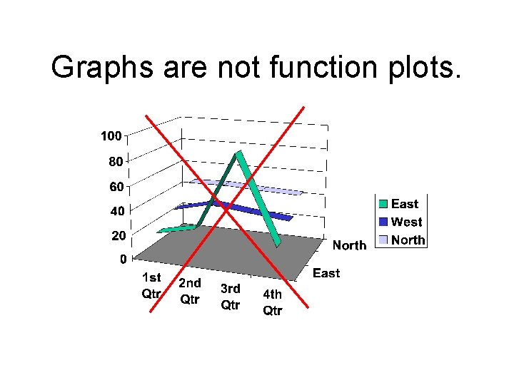 Graphs Graphs are not function plots What is