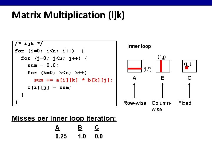 Example How are these parameters decided Comparing cache