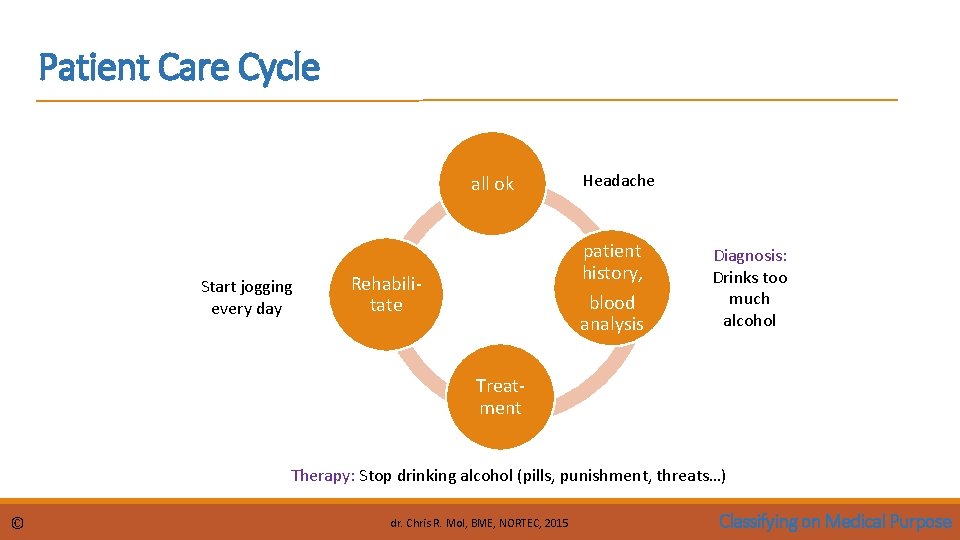Classifying medical equipment based on its purpose o