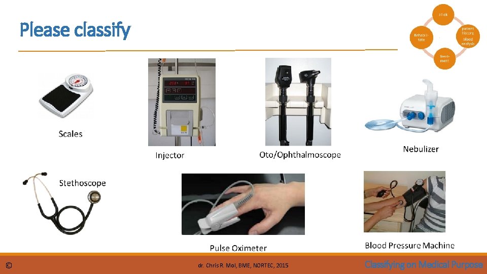 Classifying medical equipment based on its purpose o