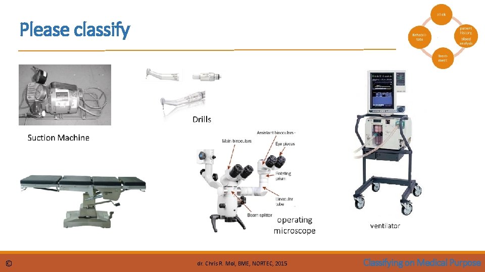 Classifying medical equipment based on its purpose o